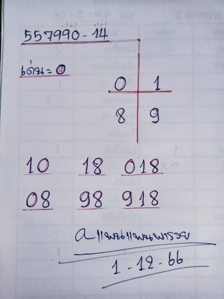 หวยแพนแพนพารวย 17/1/67 เลขเด็ดหวยแพนแพนจัดให้ข้อมูลใหม่
