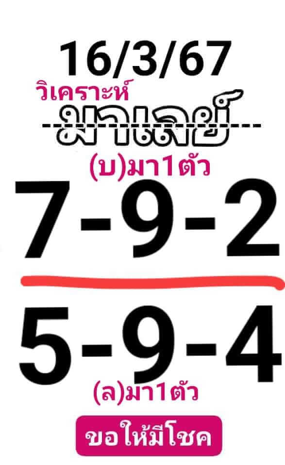 แนวทางหวยมาเลย์ 16/3/67 สูตรหวยมาเลย์แม่น ๆ ตรวจหวยมาเลย์